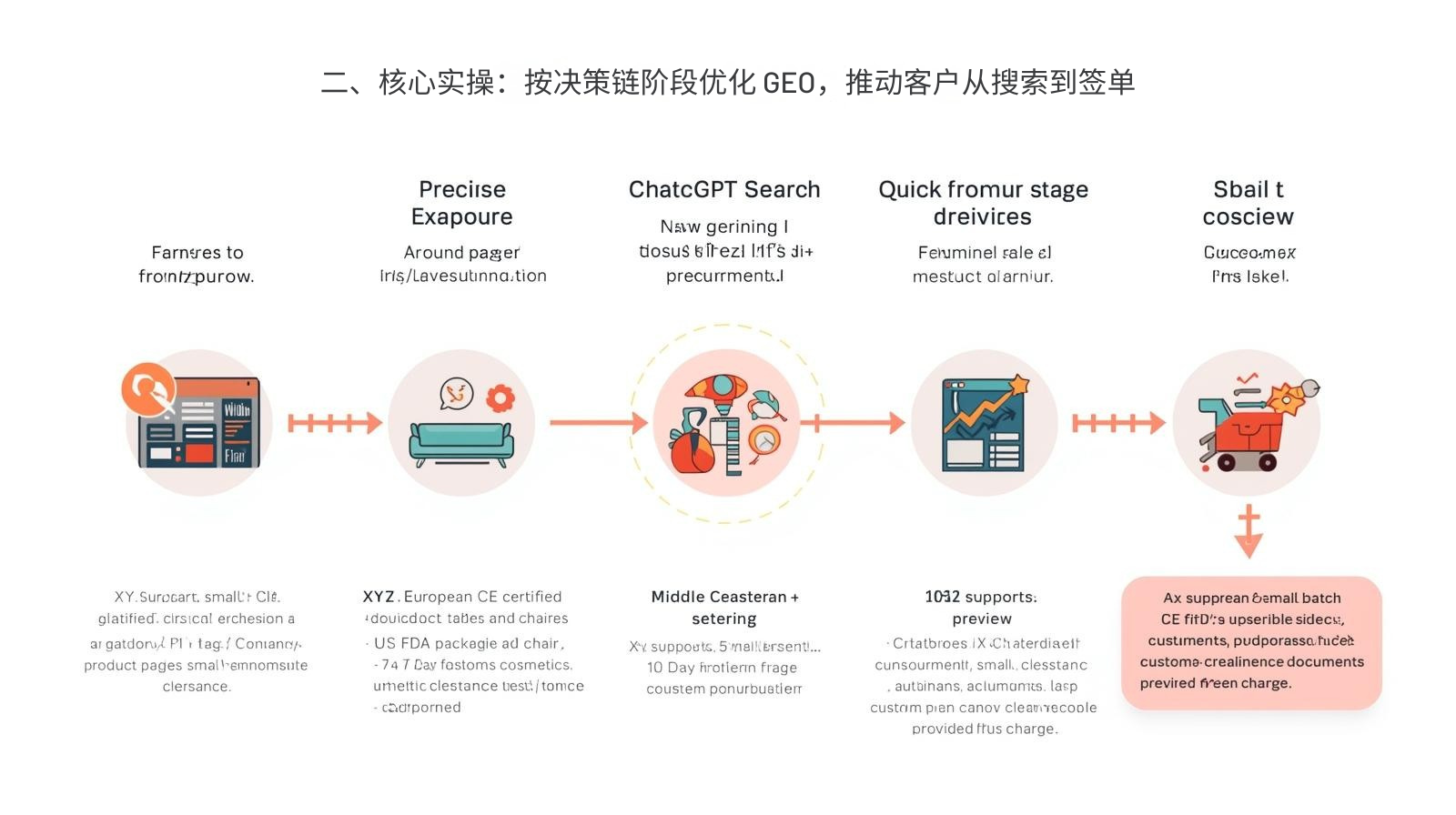 Foreign trade independent station GEO customer decision-making chain ...