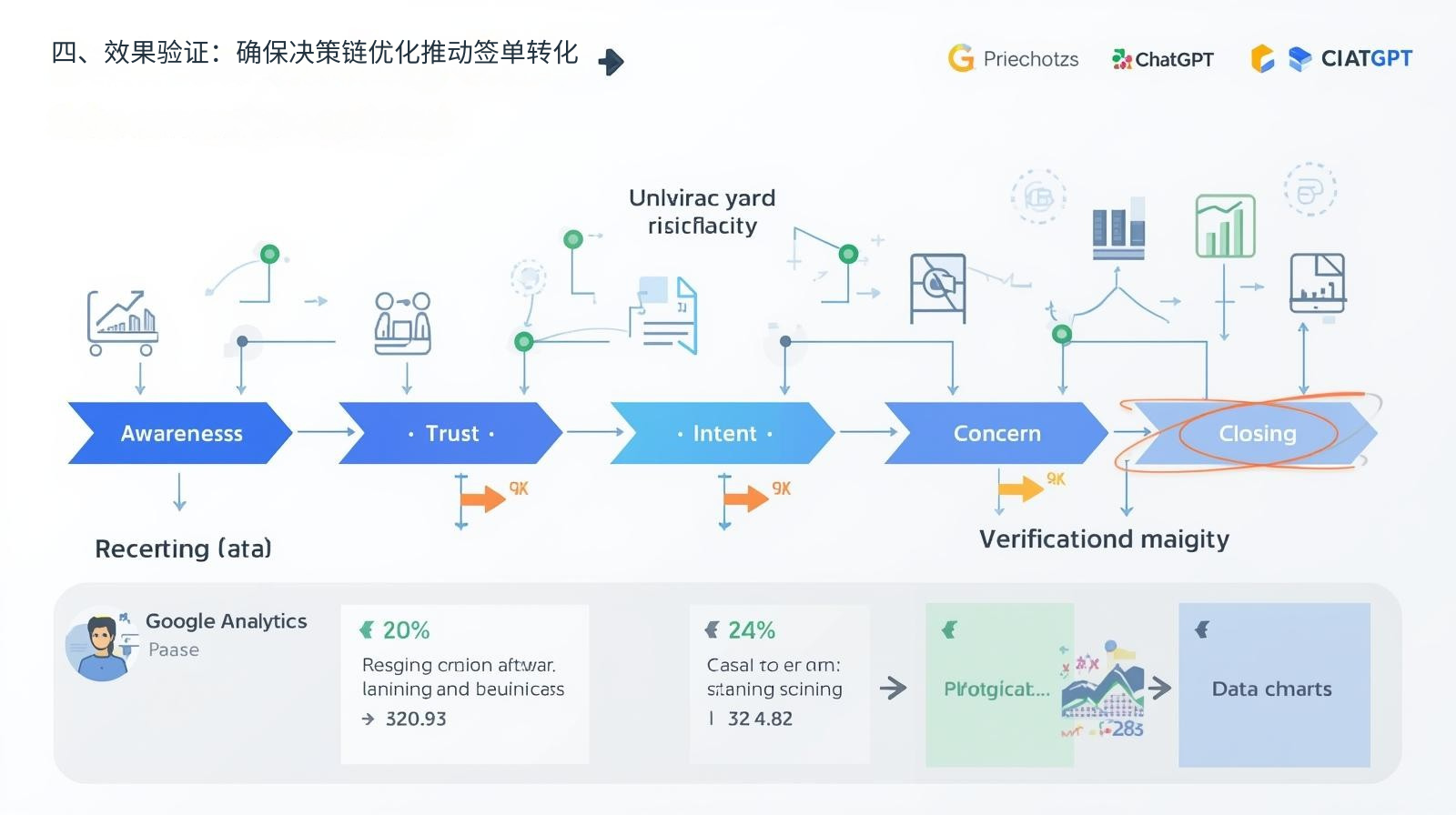 Foreign trade independent station GEO customer decision-making chain ...