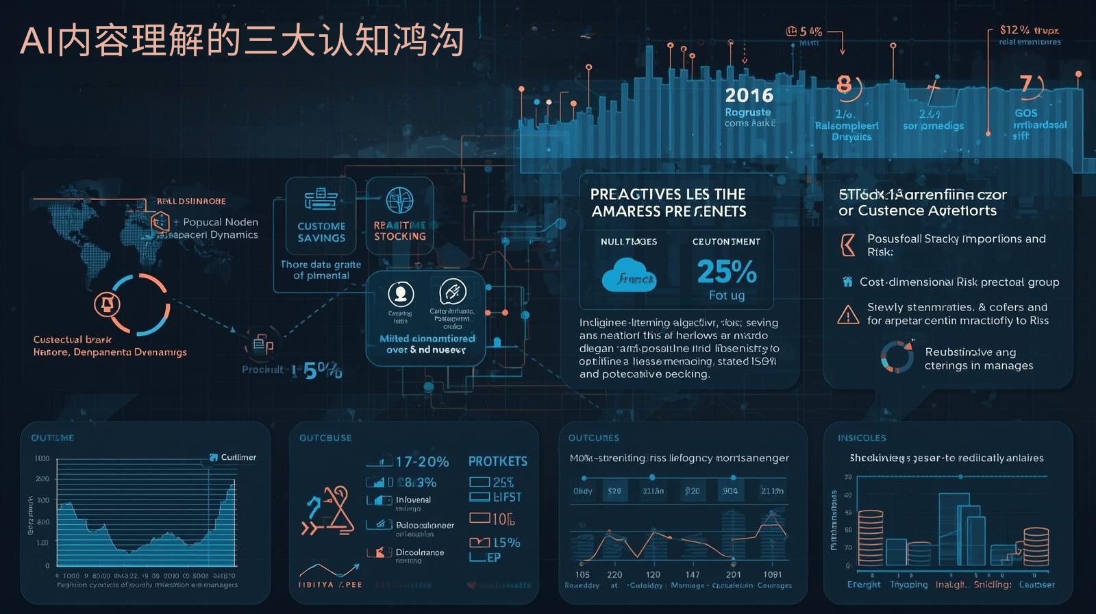 Five key GEO optimization points for enabling AI to accurately ...